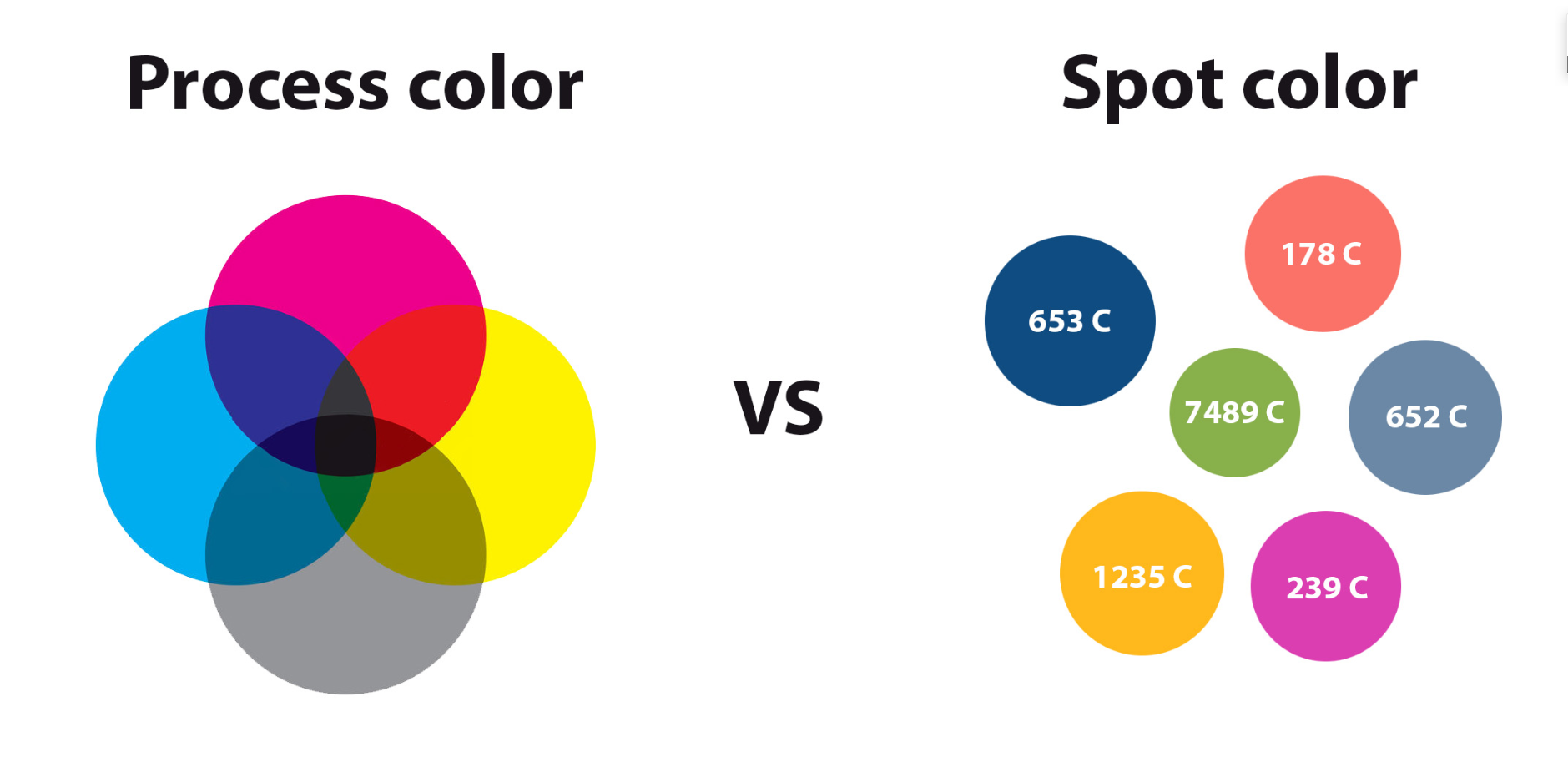 what is spot color printing?