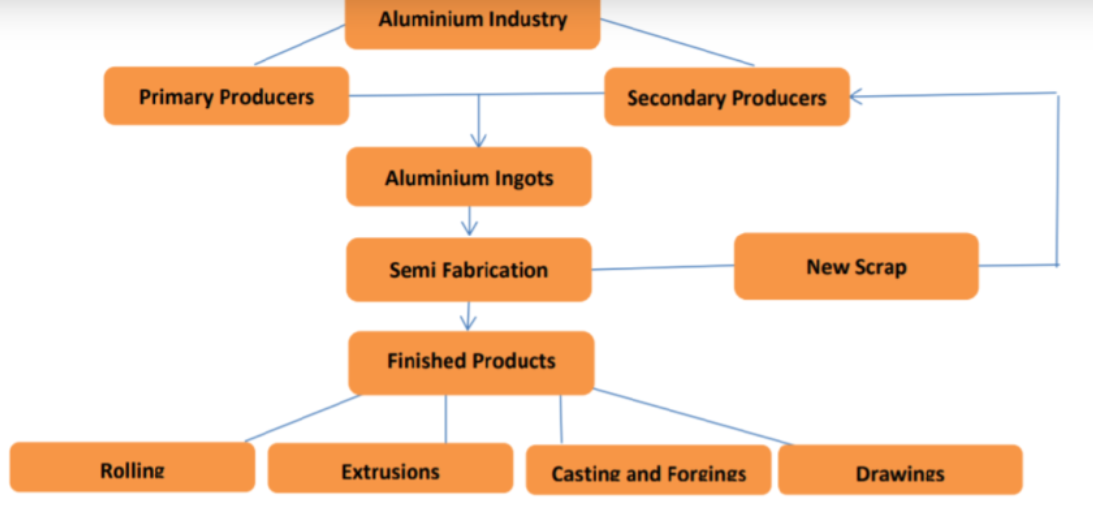 Aluminum Applications in Automotive, Aerospace, Packaging & More