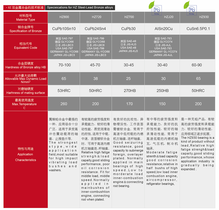 TY-800 Bimetal bearings with oil grooves -tuyue-bearings.cn