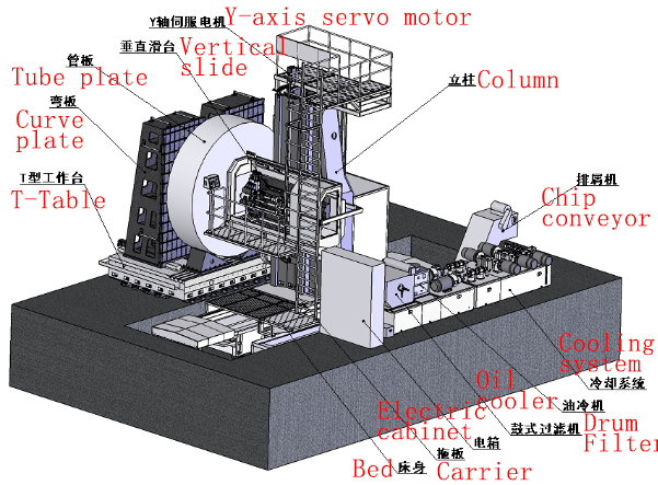 China Customized ZSG90×3-10050 Three-Spindle Tube Plate CNC Deep Hole ...