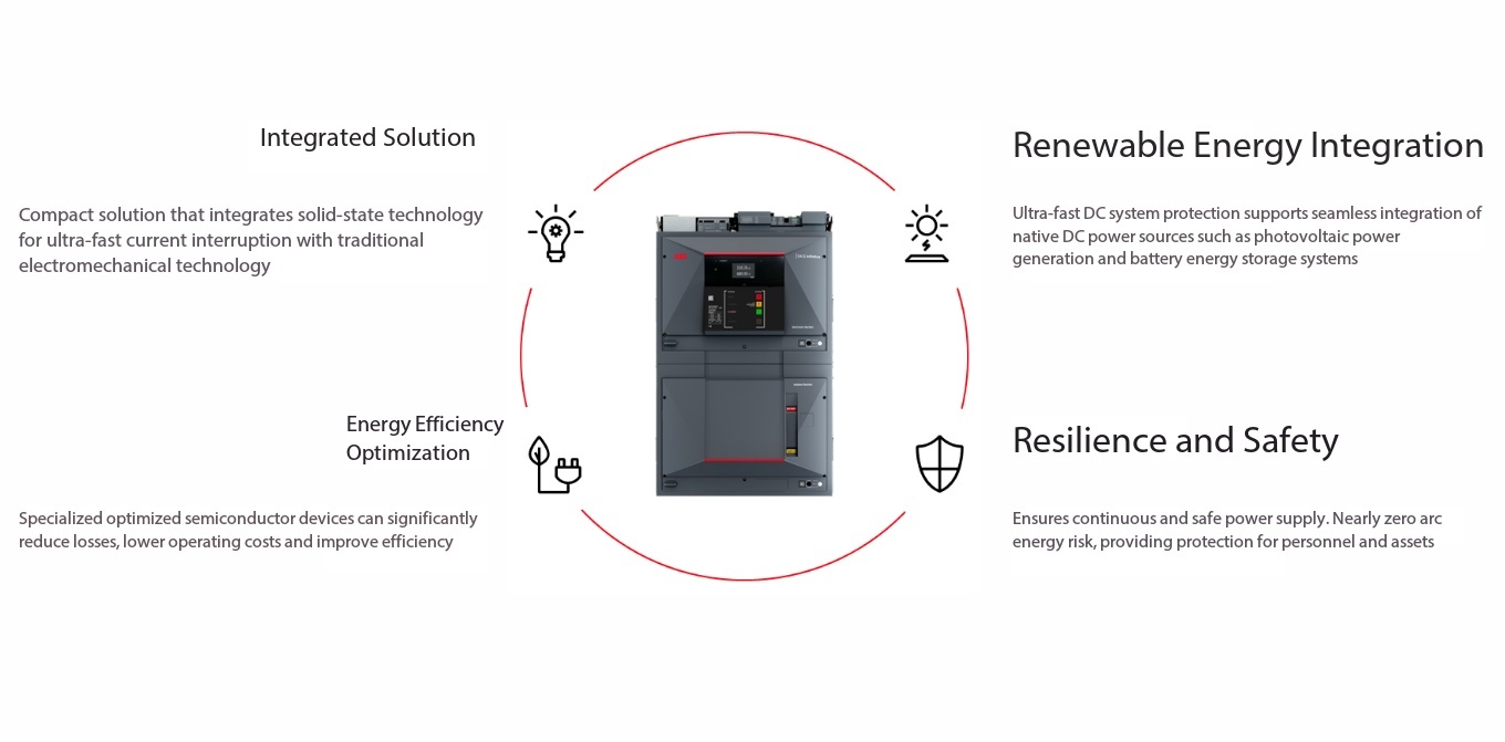 SACE Infinitus Solid State Circuit Breaker | Ultra-Fast DC Protection ...