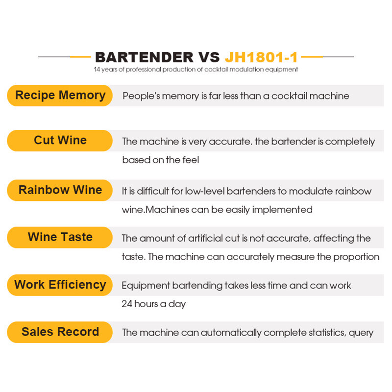 Commercial automatic cocktail shaker machine, smart cocktail making ...