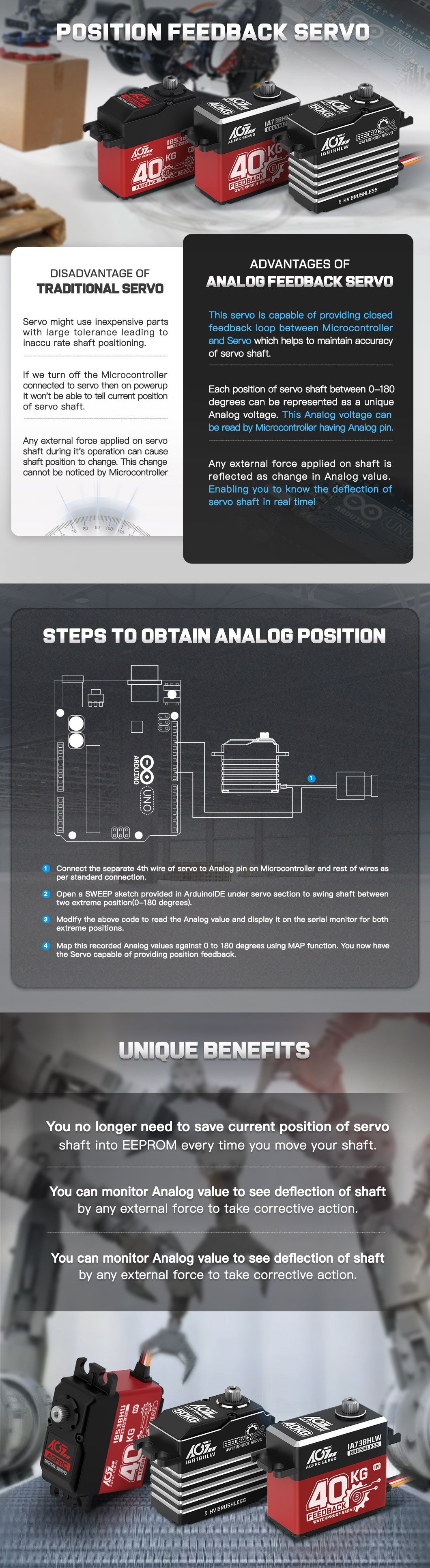 AGFRC A81BHMW 45KG IP67-Waterproof High Torque Programmable RC Servo
