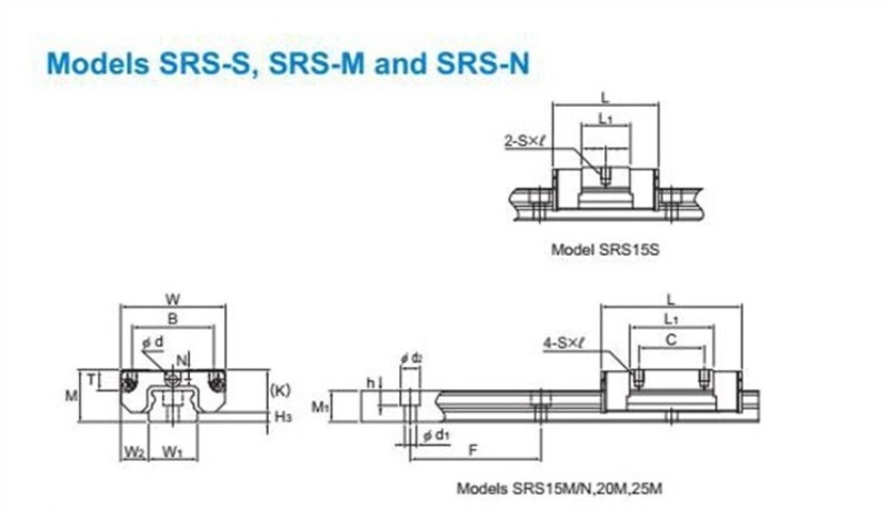 Best THK linear motion block SRS15MUU