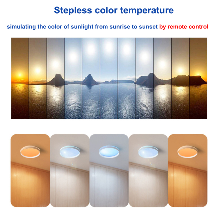 Best Dimmable LED Sunshine Light Panel Ceiling Lamps Full Spectrum Roof ...