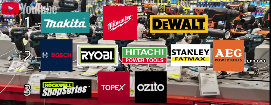 2021 China's power tool industry chain upstream, midstream and ...