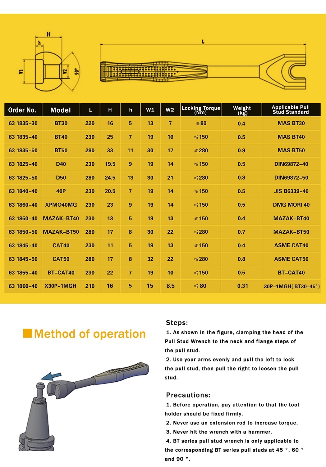 SFX Mazak-BT40 Pull Stud Wrench for CNC Mazak-BT40 Pull Studs Use Pull Stud Wrench 42 CrMo Material