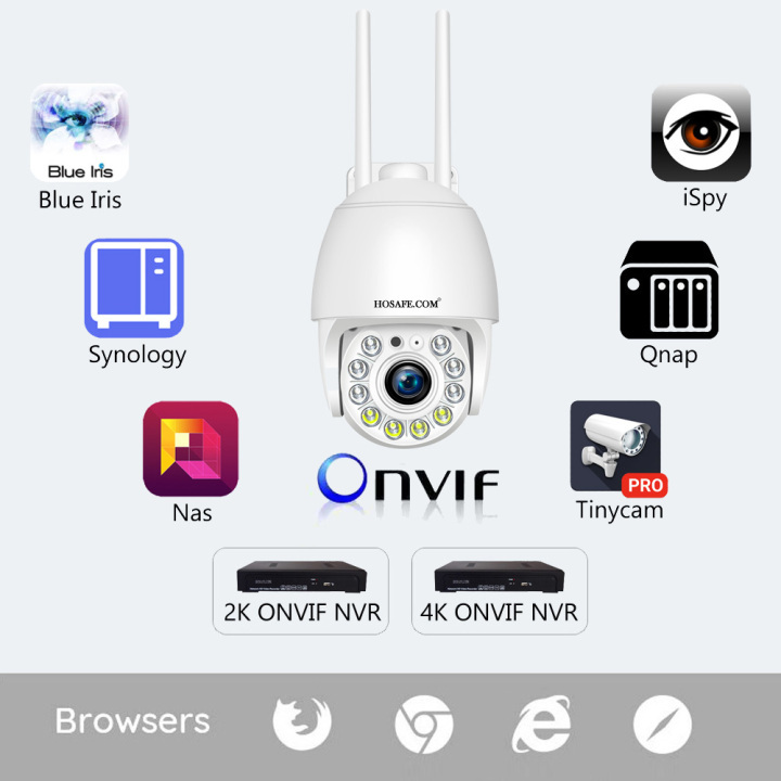 Wireless Outdoor Security Camera, Floodlight Camera, WiFi Video ...